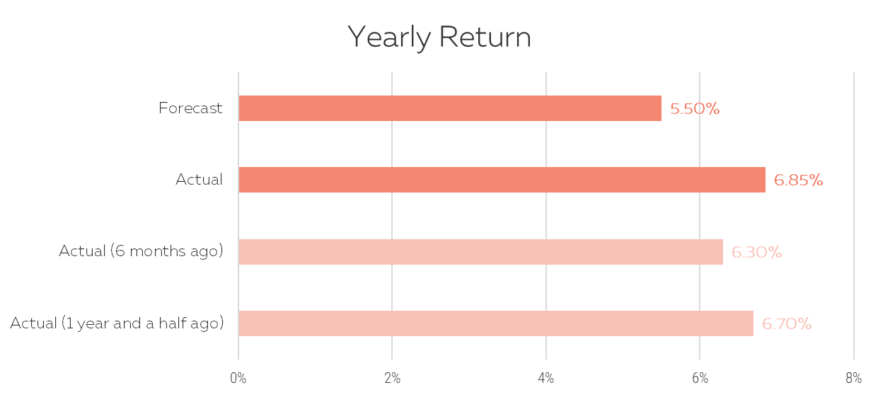 Overview of the Loan Portfolio - April 2019 - Klear Blog